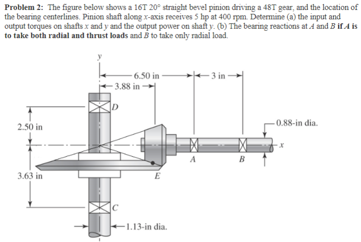 Solved Problem 2: The figure below shows a 16 T20∘ straight | Chegg.com
