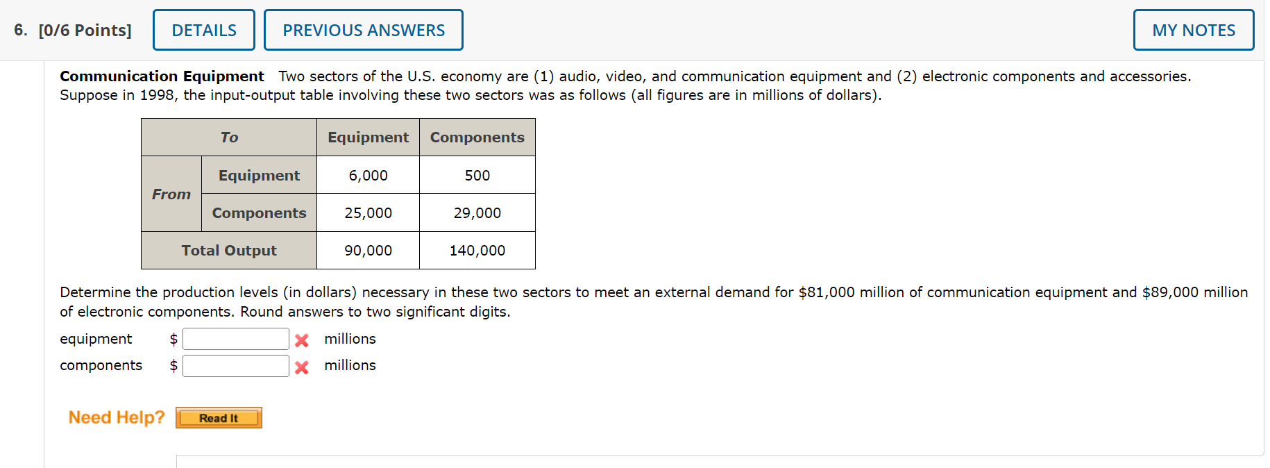 Solved Communication Equipment Two sectors of the U.S. | Chegg.com