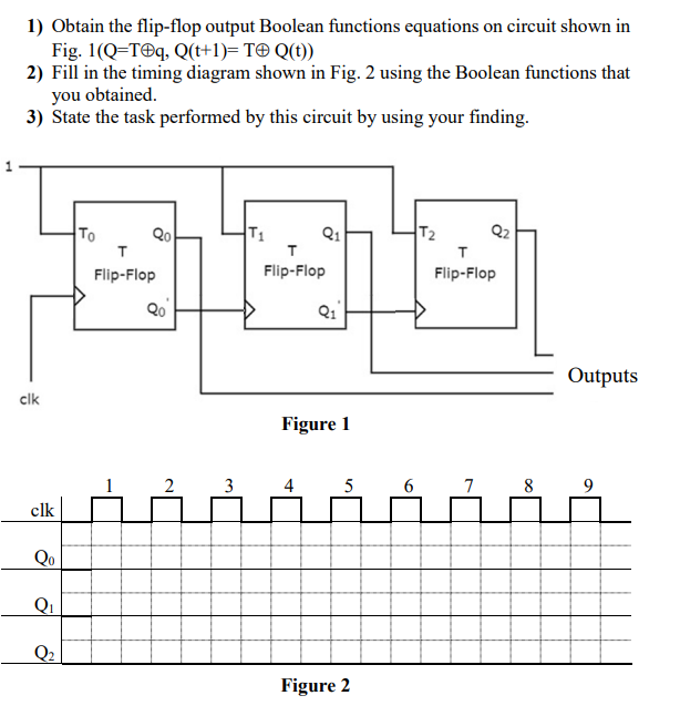 Solved 1) Obtain the flip-flop output Boolean functions | Chegg.com