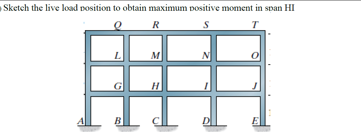 Solved ) Sketch the live load position to obtain maximum | Chegg.com