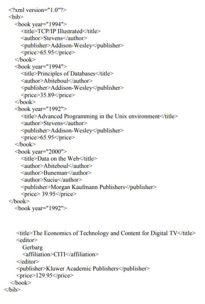 Solved 2.2. Using the XML Document below (library with | Chegg.com