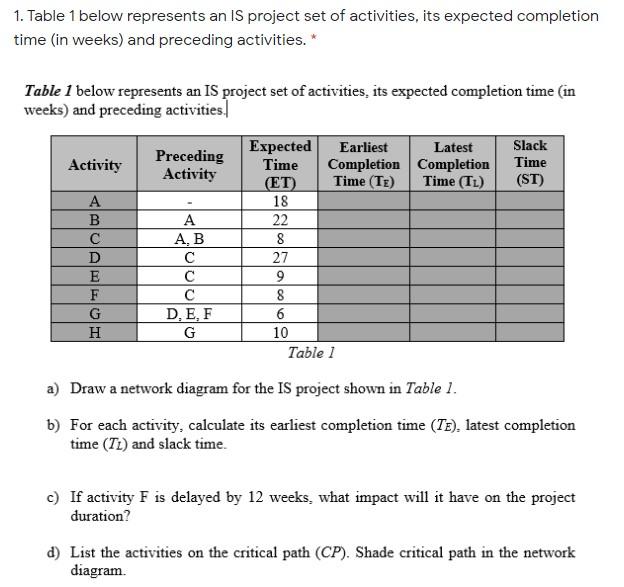 Solved 1. Table 1 below represents an IS project set of | Chegg.com