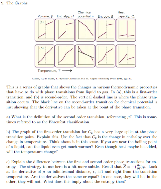 9 The Graphs Volume V Enthalpy H Chemical Chegg