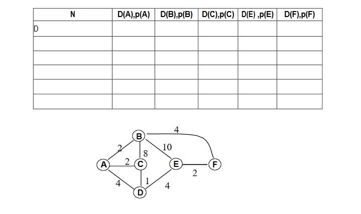 Solved Consider the network shown below. Show the operation | Chegg.com