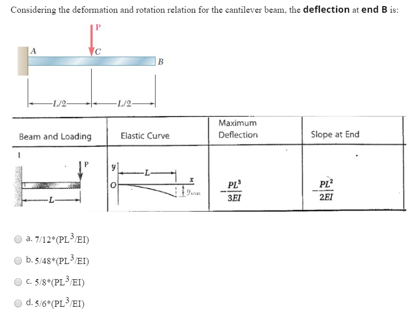 Solved Considering the deformation and rotation relation for | Chegg.com