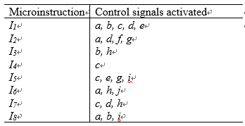 Solved Find a method of encoding the microinstructions | Chegg.com