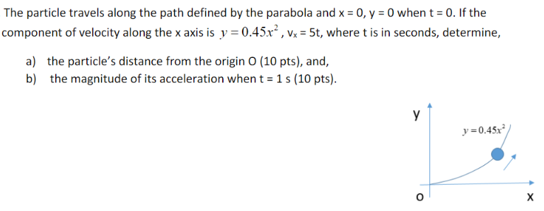 Solved The particle travels along the path defined by the | Chegg.com