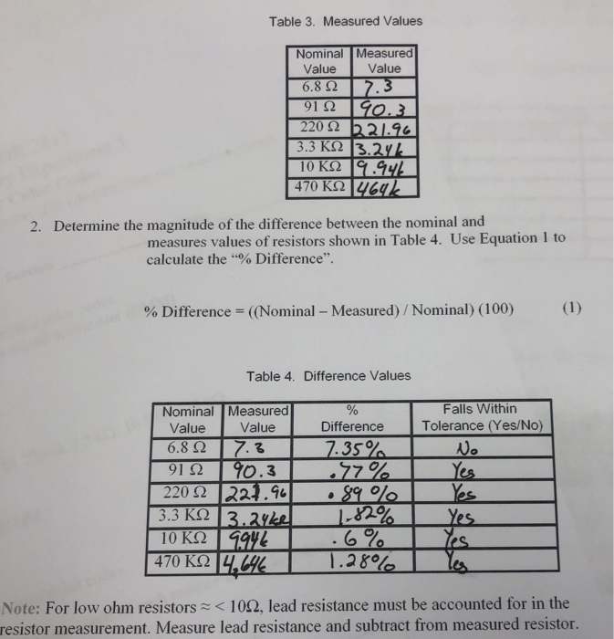 Solved Written Report (Minimum Requirements) 1. Describe how | Chegg.com