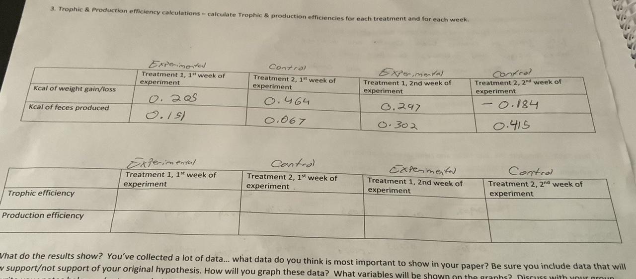 3. Trophic & Production efficiency calculations - | Chegg.com