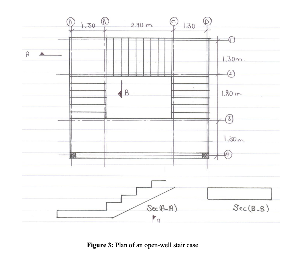 Solved PLEASE SOLVE ALL PARTS: STAIRS ASSIGNMENT: The stair | Chegg.com