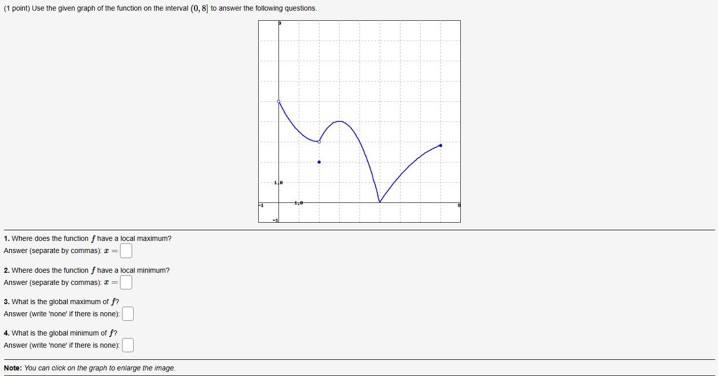Solved (1 ﻿point) ﻿Use the given graph of the function on | Chegg.com