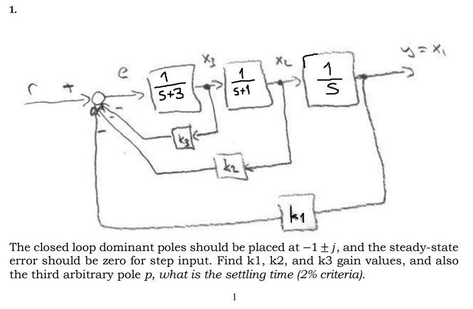 1. ﻿The closed loop dominant poles should be placed | Chegg.com