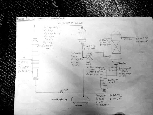 Material & Energy Balance (BKF2343) Process | Chegg.com