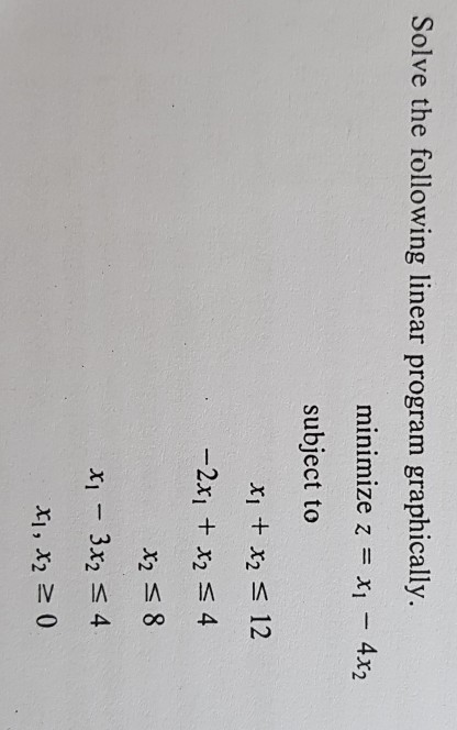 Solved Solve the following linear program graphically. | Chegg.com