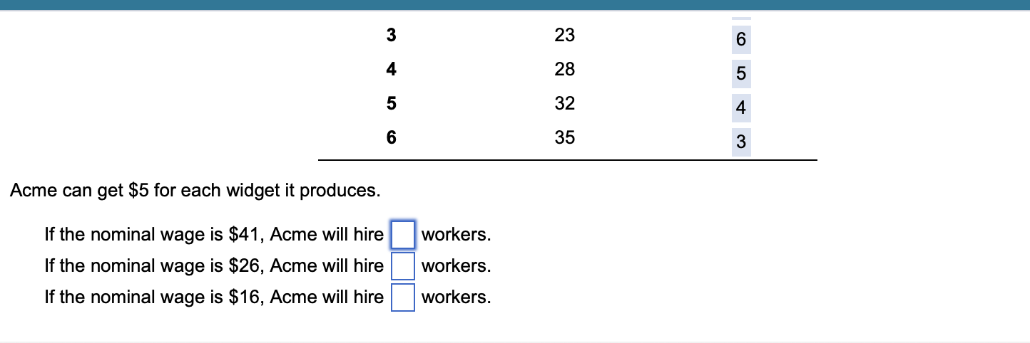 Solved Acme Widget, Inc., has the following production | Chegg.com