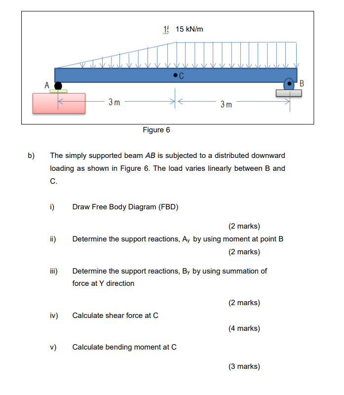 Solved Statics question from 'Internal Forces in Structural | Chegg.com