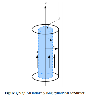 Solved (c) A long cylindrical conductor as shown in Figure | Chegg.com