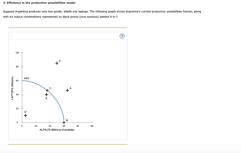 Solved 3. Efficiency in the production possibilities model | Chegg.com