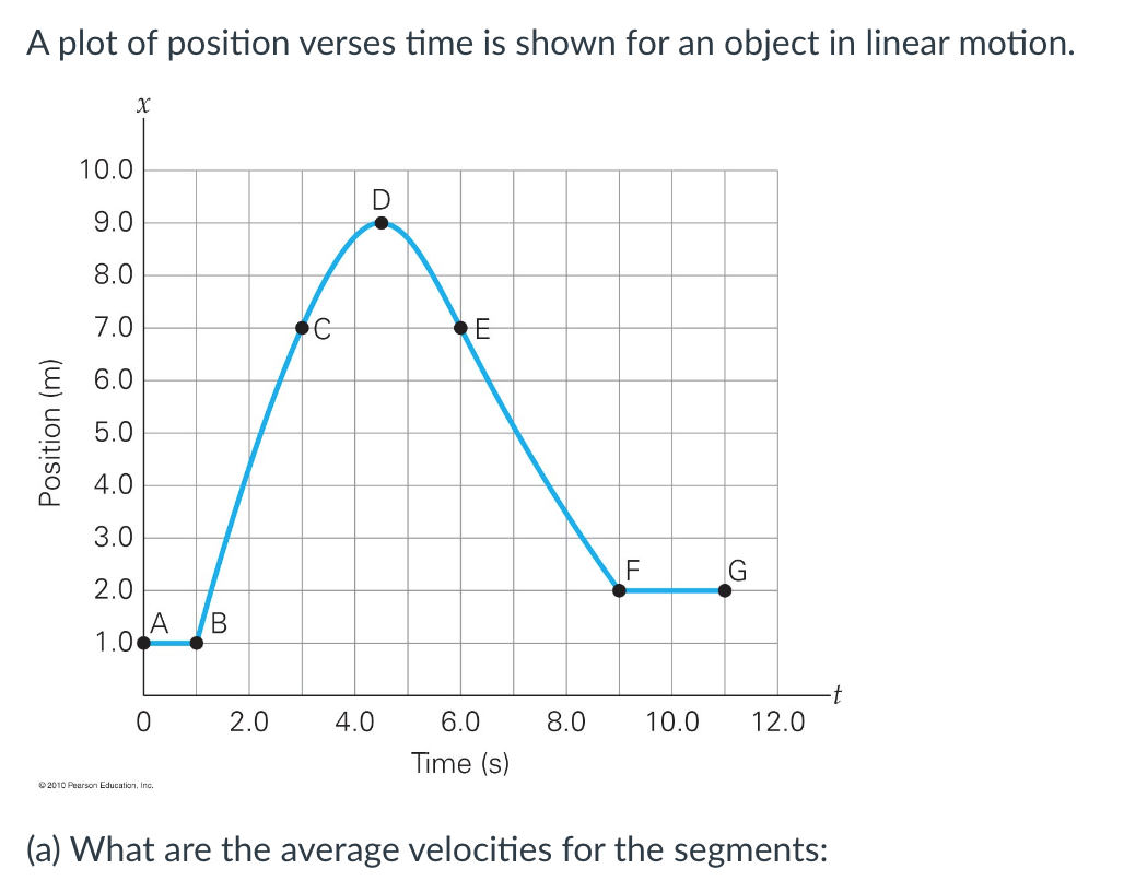 Solved segments are AB, BC, CD, DE, EF, FG, BG (b) What is | Chegg.com