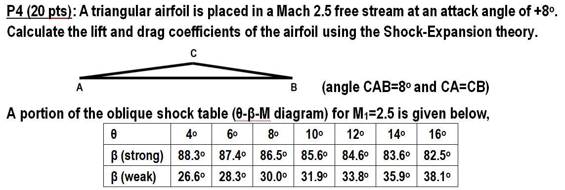 Solved P4 (20 pts): A triangular airfoil is placed in a Mach | Chegg.com
