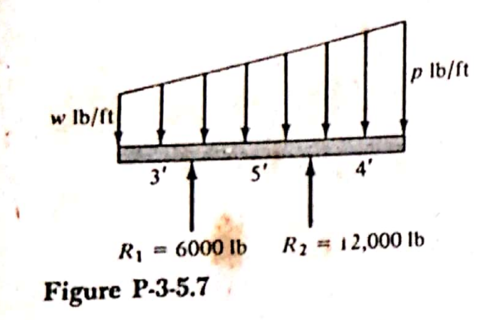 Solved p lb/lt w lb/rt 3' s' 4' 1 R2 = 12,000 lb R, = 6000 | Chegg.com