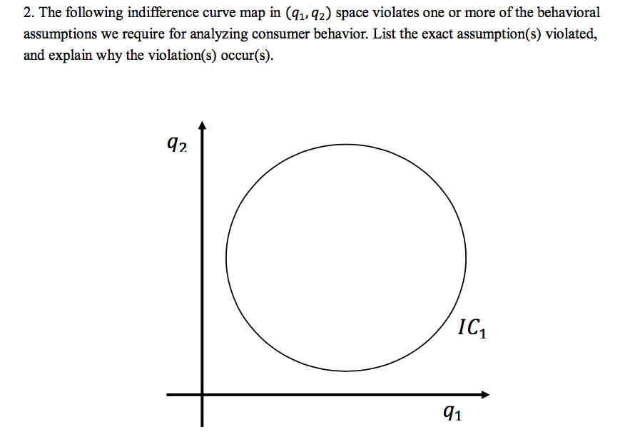 Solved 2. The following indifference curve map in (91,92) | Chegg.com