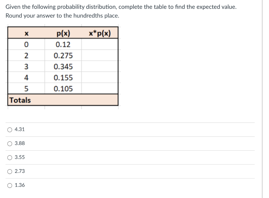 Solved Given the following probability distribution, | Chegg.com