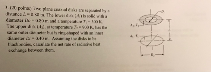 Solved 3.(20 points) Two plane coaxial disks are separated | Chegg.com