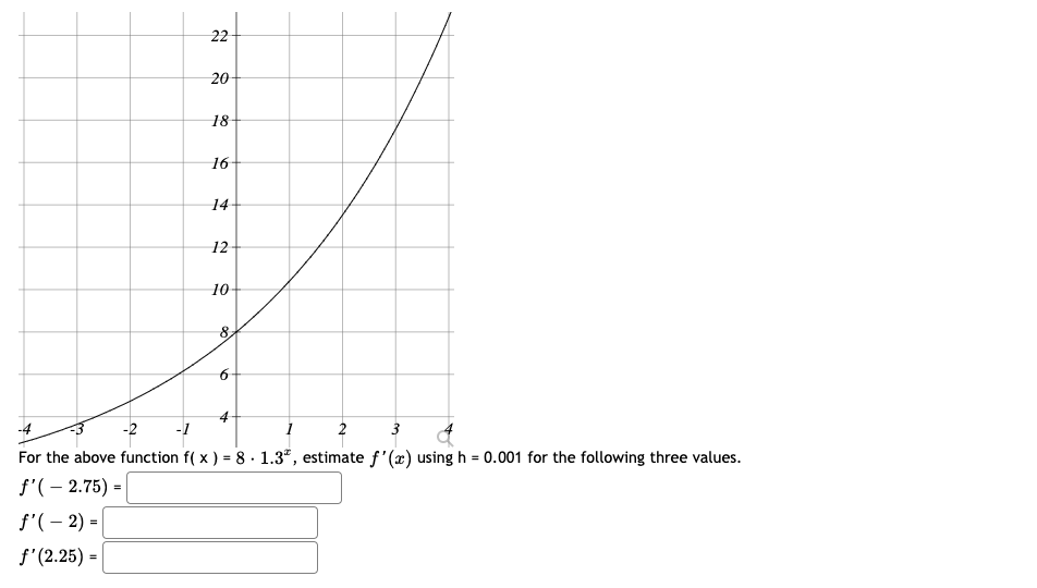 Solved 22 20 18 16 14 12 10 8 6- 4 -4 - 1 3 4 For the above | Chegg.com