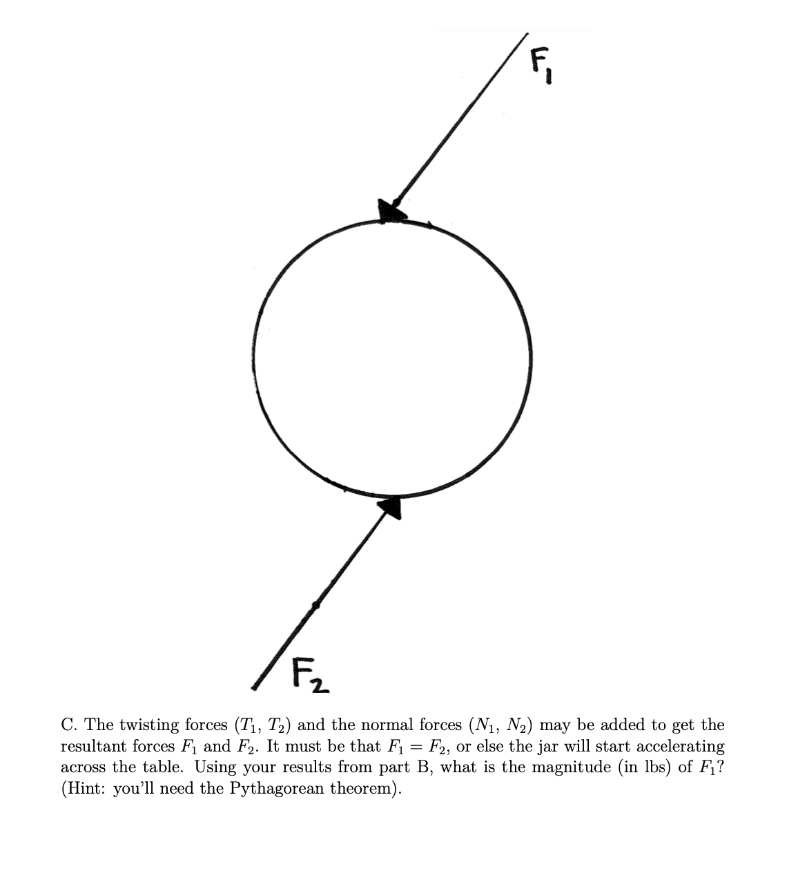 C. ﻿The twisting forces (T1, ﻿T2) ﻿and the normal | Chegg.com