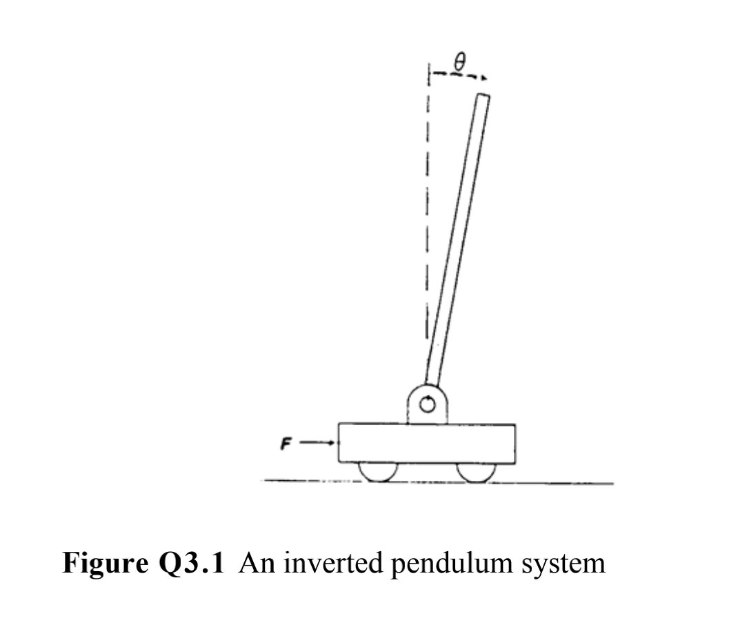 The inverted pendulum system shown in Figure Q3.1 | Chegg.com