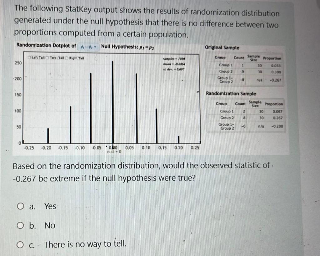 Solved The Following Statkey Output Shows The Results Of