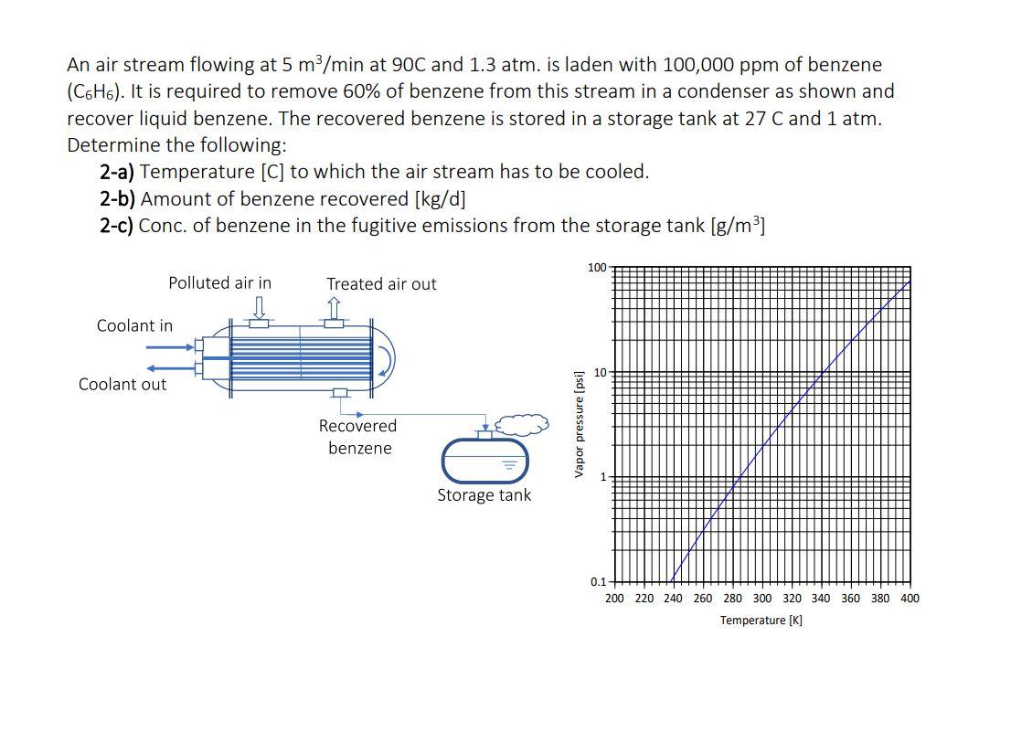 Solved An air stream flowing at 5 m3/min at 90C and 1.3 atm. | Chegg.com