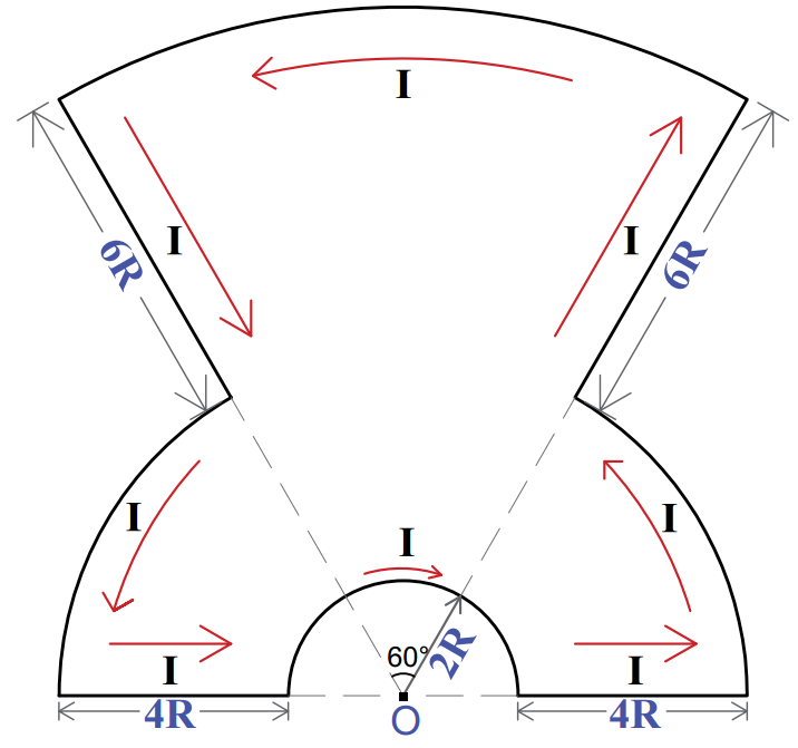 Solved A loop of wire is twisted to form straight and | Chegg.com