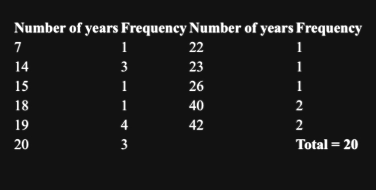 Solved 1. We are interested in the number of years students | Chegg.com