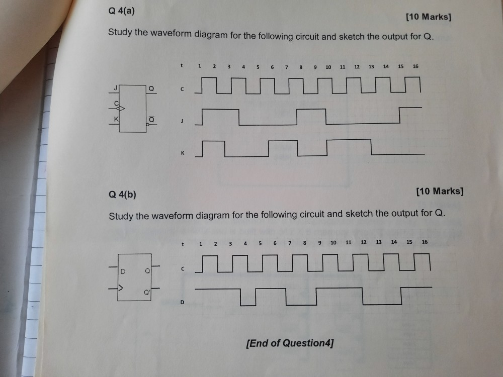 Solved (a) Study the waveform diagram for the following | Chegg.com