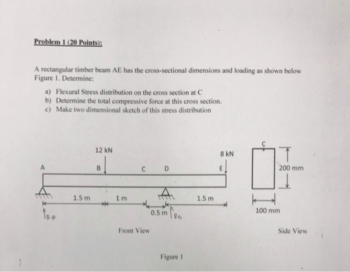 Solved Problem 1(20 Points): A rectangular timber beam AE | Chegg.com