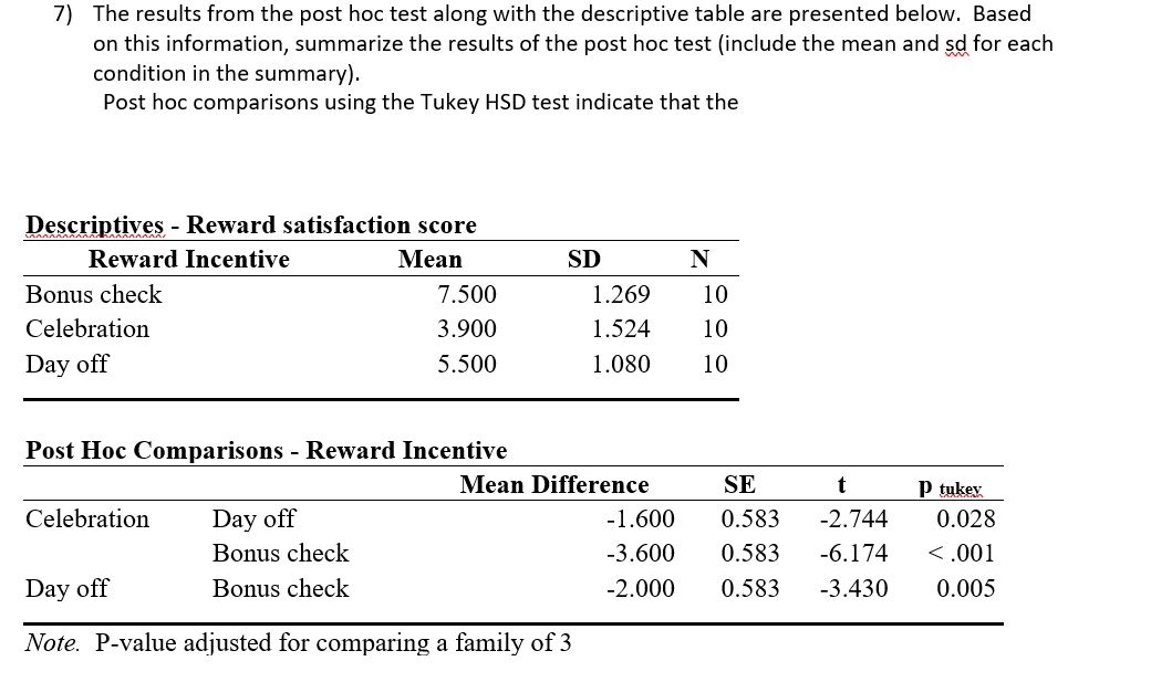 Solved 7) The results from the post hoc test along with the | Chegg.com