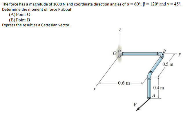 Solved The force has a magnitude of 1000 N and coordinate | Chegg.com