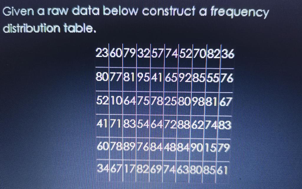 Solved Given a raw data below construct a frequency | Chegg.com