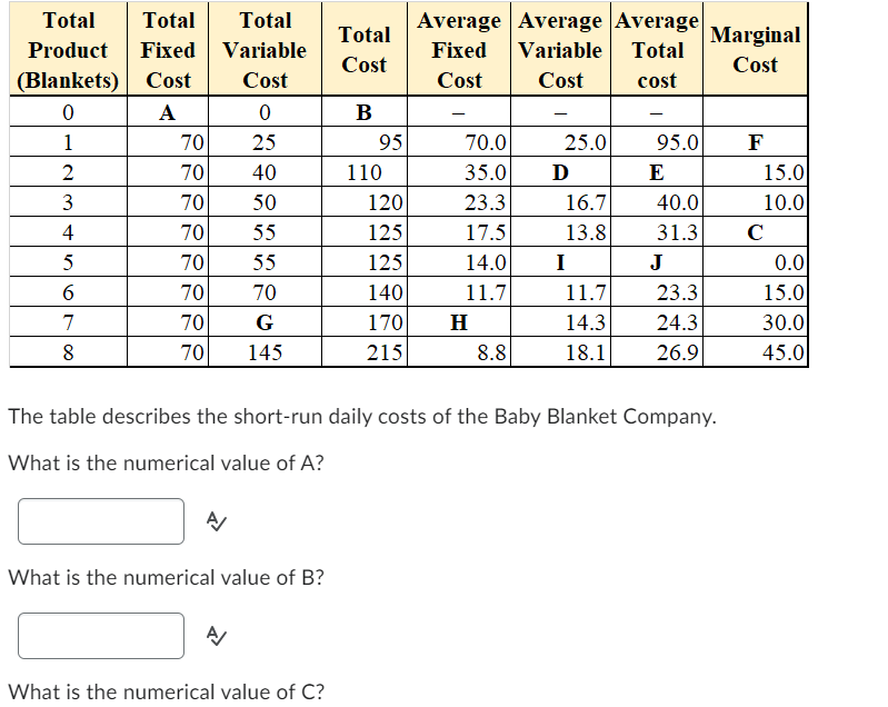 Solved The table describes the short-run daily costs of the | Chegg.com