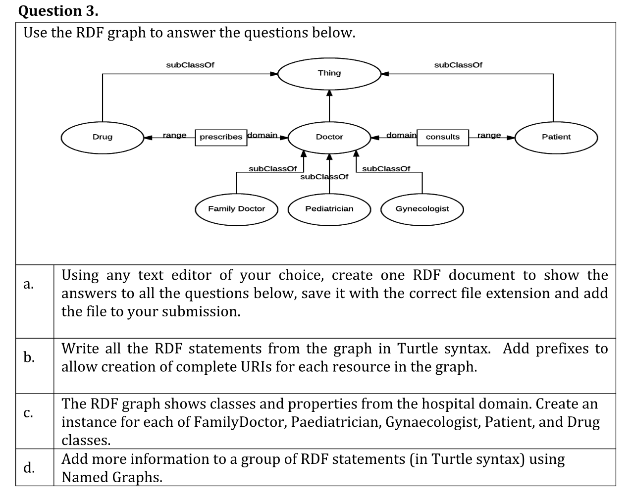 Question 3. Use the RDF graph to answer the questions | Chegg.com