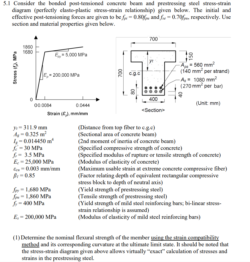 Solved .1 Consider the bonded post-tensioned concrete beam | Chegg.com
