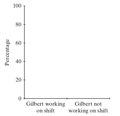 Solved For several years in the 1990s, Kristen Gilbert | Chegg.com