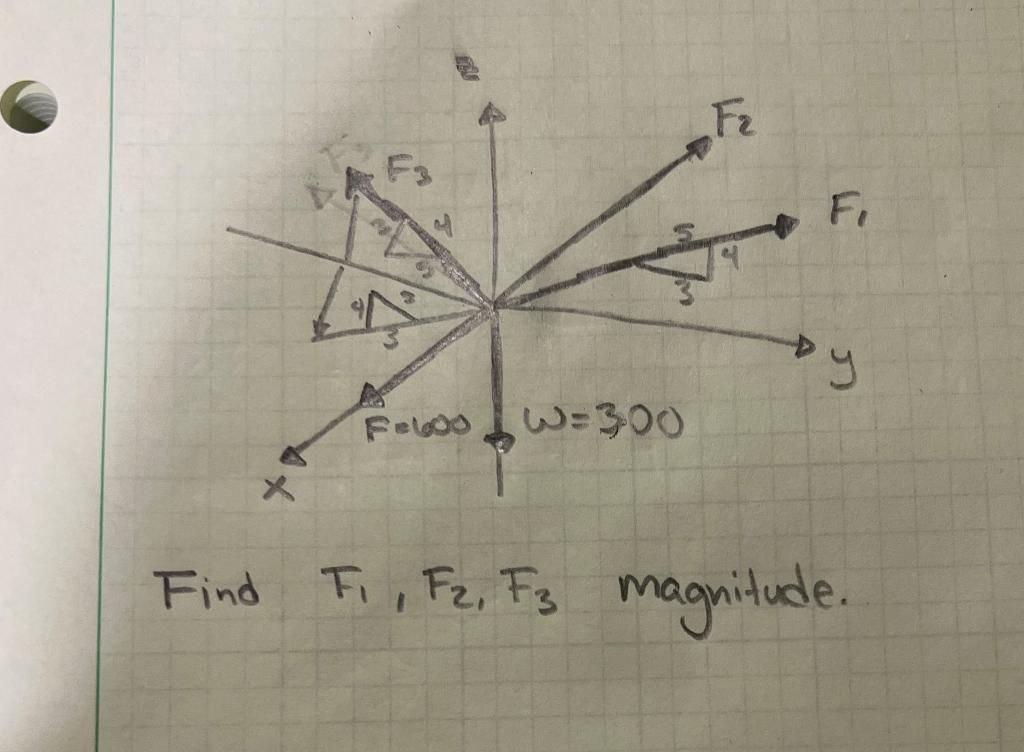 Solved Fa Fi by Feloo W=300 + Find F., F2, F3 magnitude. | Chegg.com