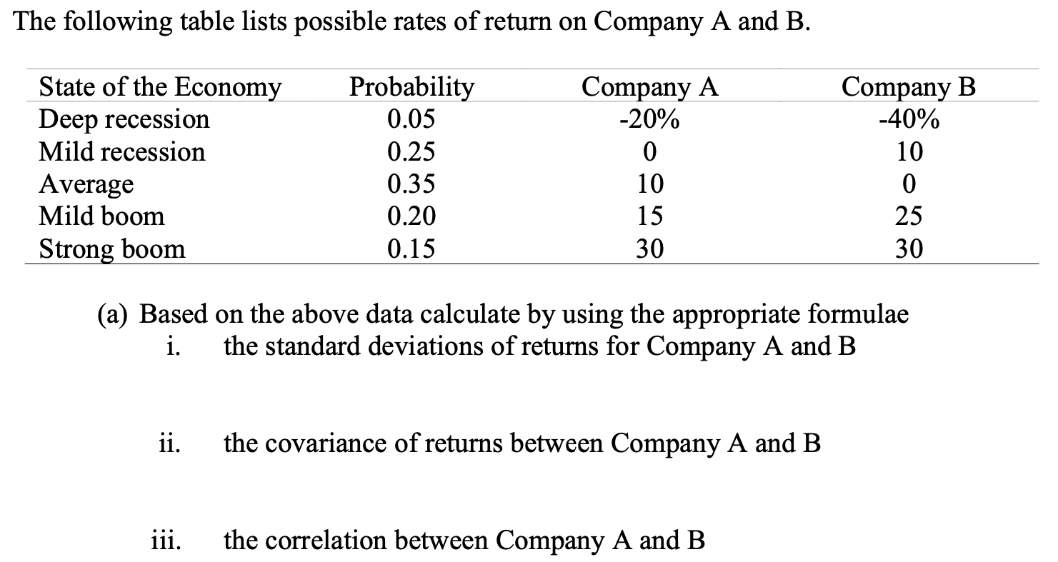 Solved The following table lists possible rates of return on | Chegg.com