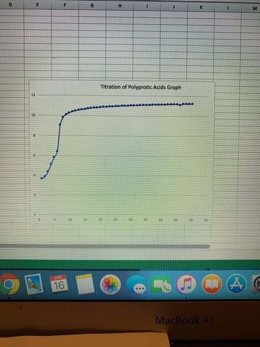 Calculations and Graph: lot volume of NaOH (x-axis) | Chegg.com