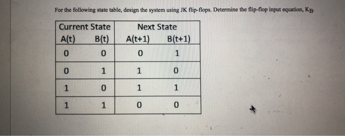 Solved For the following state table, design the system | Chegg.com