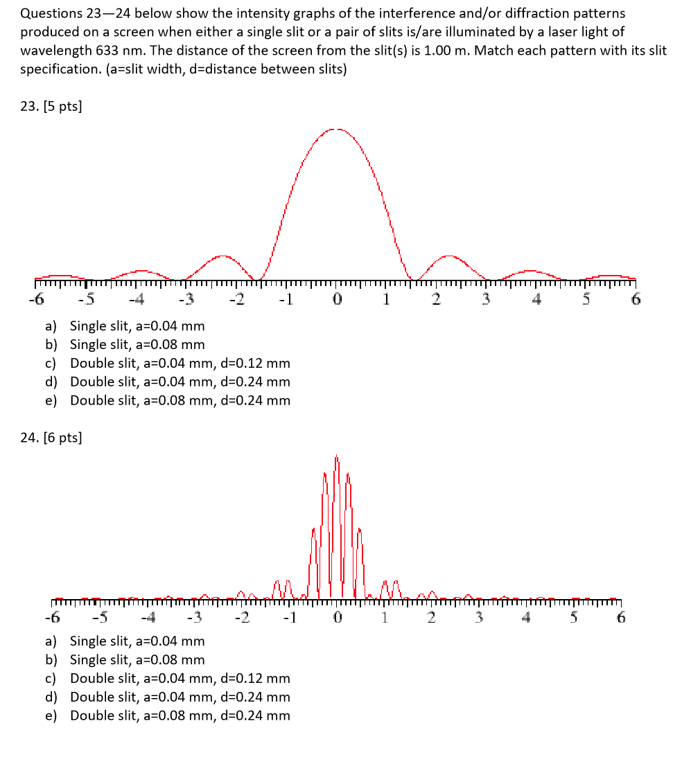 Solved Questions 23–24 below show the intensity graphs of | Chegg.com
