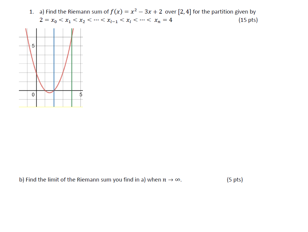 Solved 1. a) Find the Riemann sum of f(x) = x2 – 3x + 2 over | Chegg.com